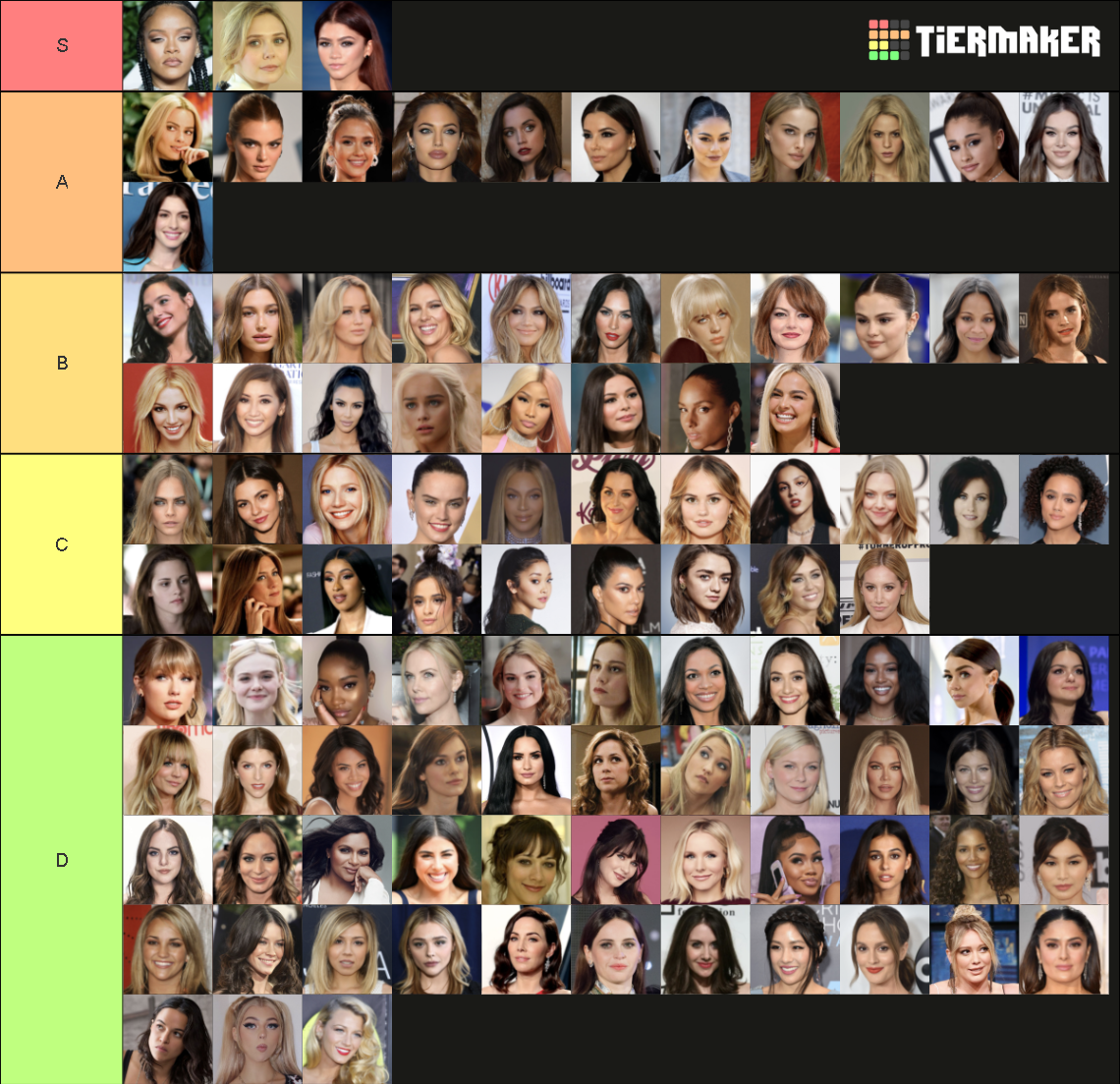 Hottest Female Celebrities Tier List Community Rankings Tiermaker