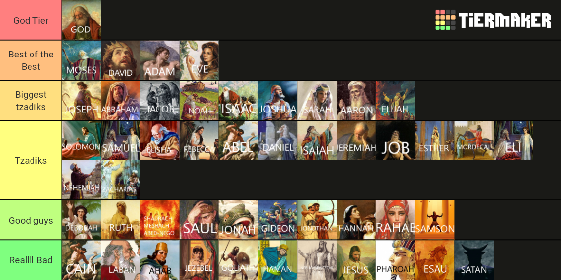 Bible Characters Ranking Tier List (Community Rankings) - TierMaker