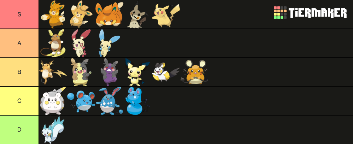 Pikachu Clones Tier List (Community Rankings) - TierMaker