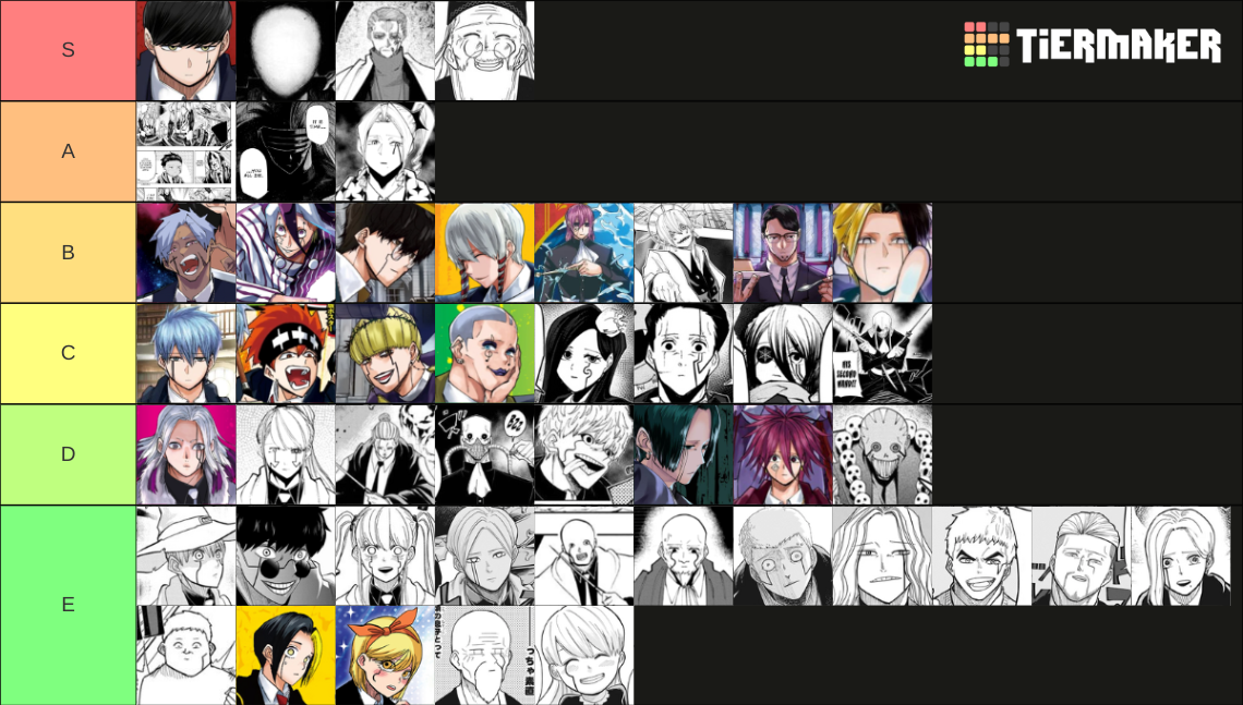 Mashle PowerScaling Tier List (Community Rankings) - TierMaker