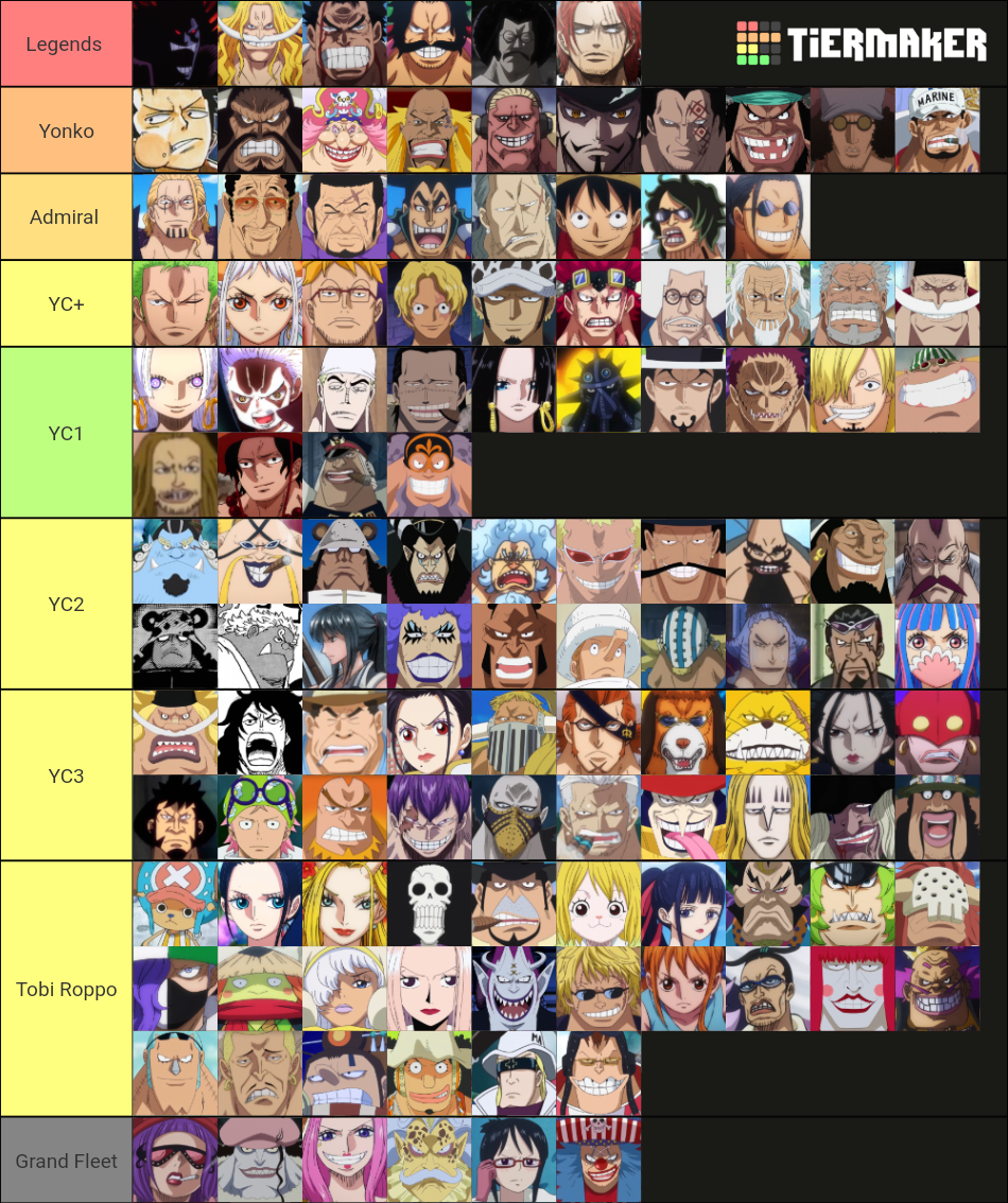 One Piece - Power Levels Tier List (Community Rankings) - TierMaker One Piece - Power Levels Tier List (Community Rankings) - TierMaker