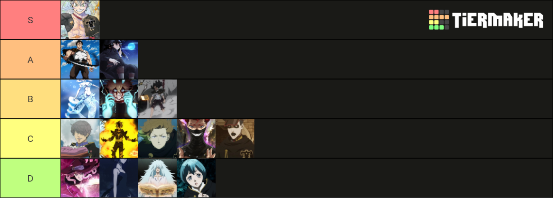 Ranking of the Black Bull Members Magic in Black Clover Tier List ...