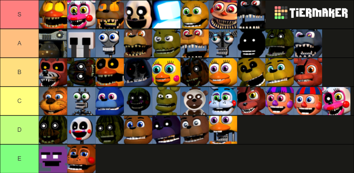 Fnaf World Tier List :: Fnaf World General Discussions – TUYDC