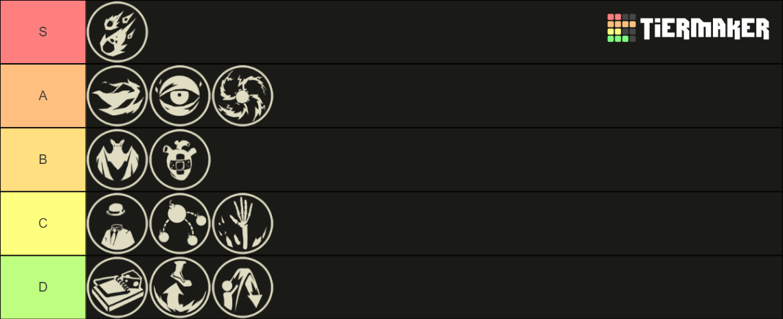 Scream Fortress Spellbook Tier List (Community Rankings) - TierMaker Scream Fortress Spellbook Tier List (Community Rankings) - TierMaker