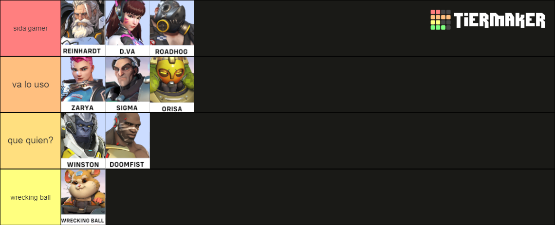 Overwatch 2 Tank Tier List (Community Rankings) - TierMaker