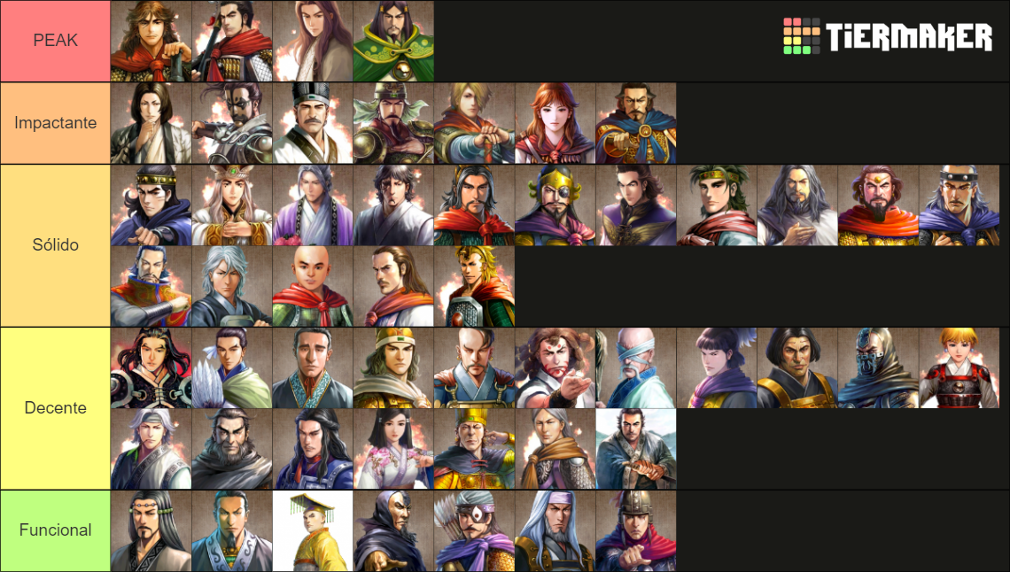 The Ravages Of Time (English) Tier List (Community Rankings) - TierMaker