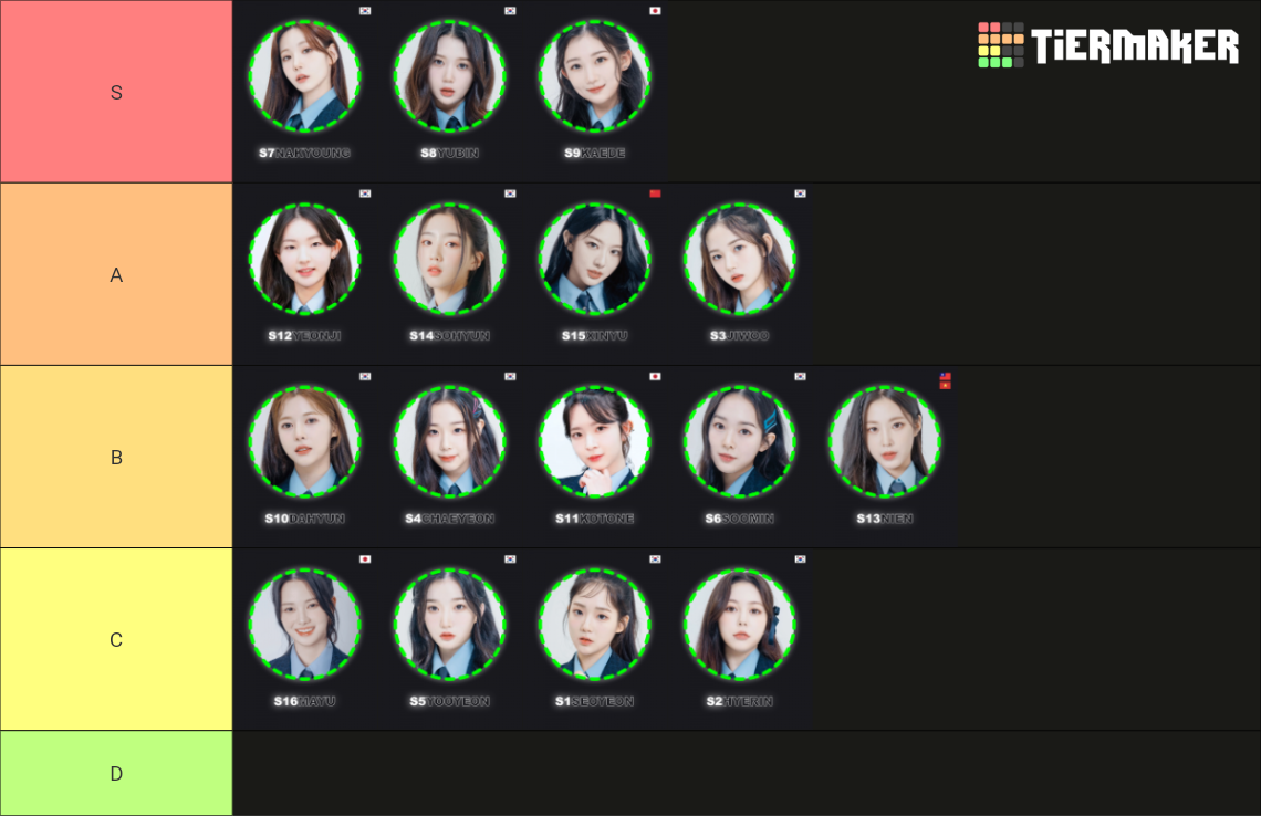 tripleS members (until s16, 2023 august) Tier List (Community Rankings ...