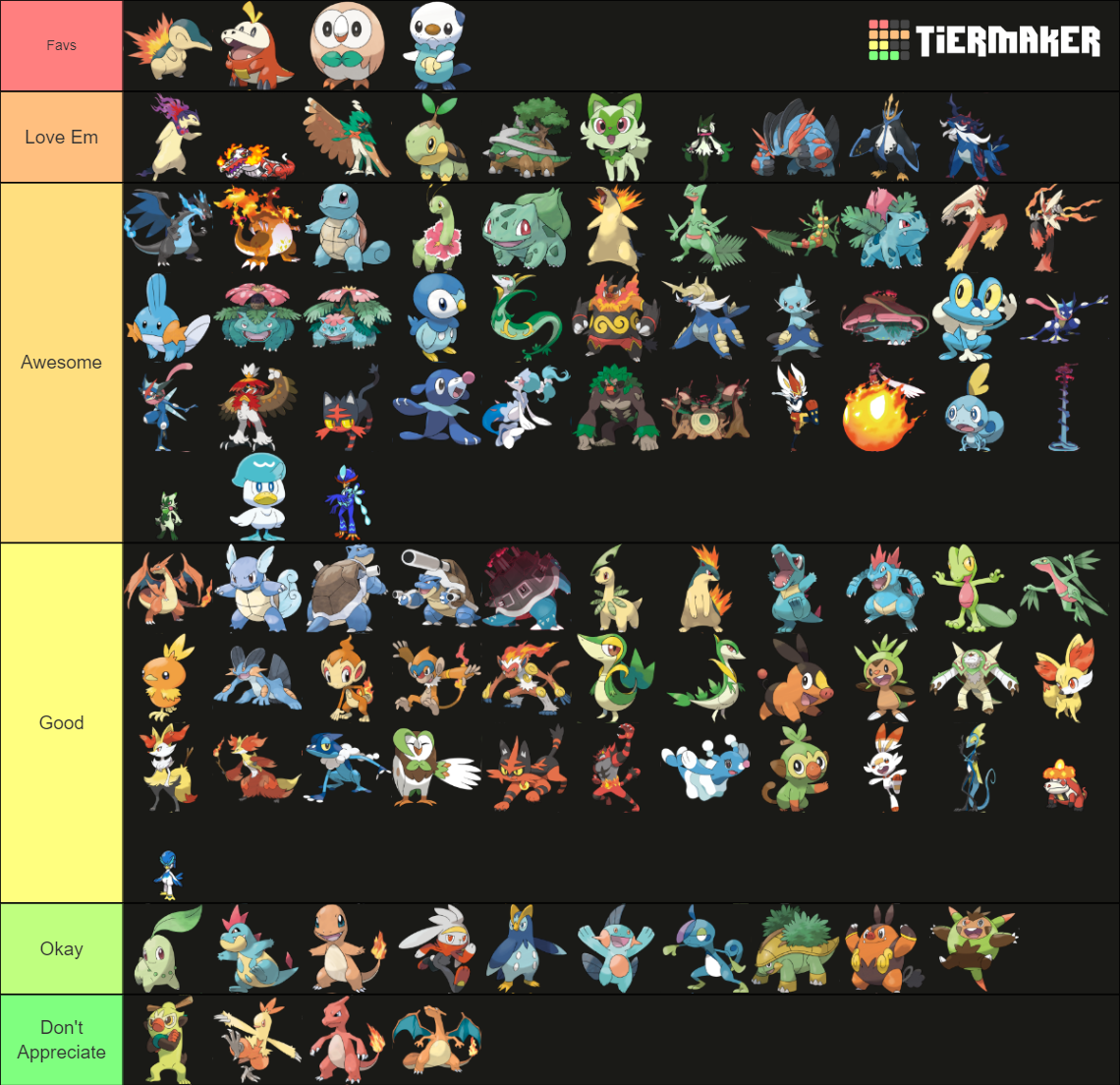 All Pokémon Starters & Evolutions (2023 Scarlet & Violet) Tier List ...