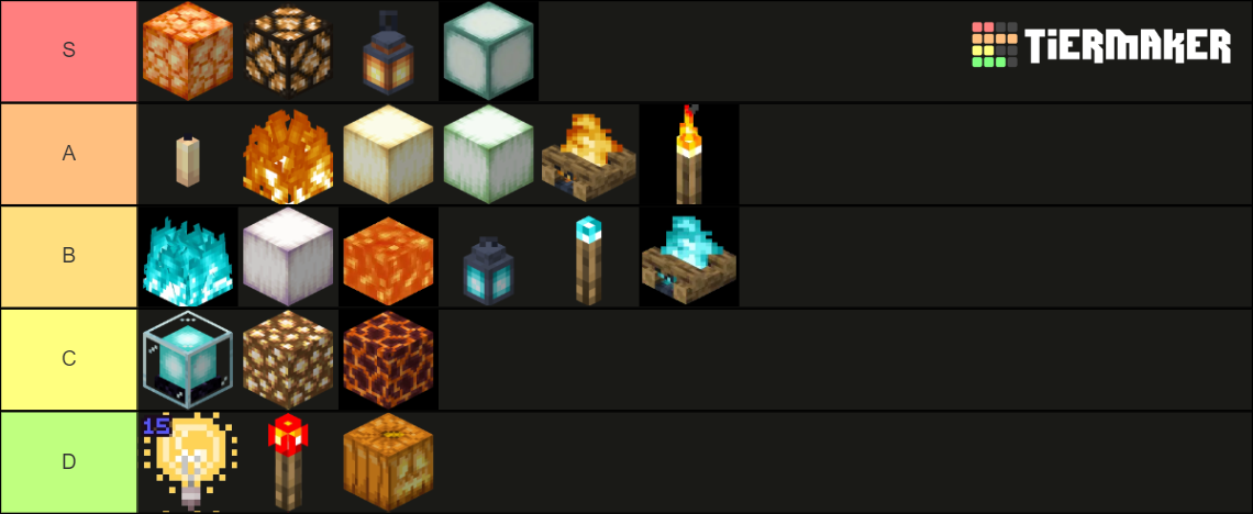 Minecraft Light Blocks (1.19.3) Tier List (Community Rankings) - TierMaker
