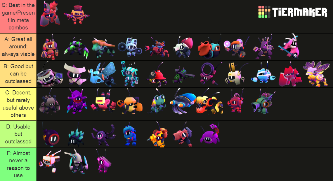 Botworld Adventure Bots (1.14.1) Tier List (Community Rankings) - TierMaker