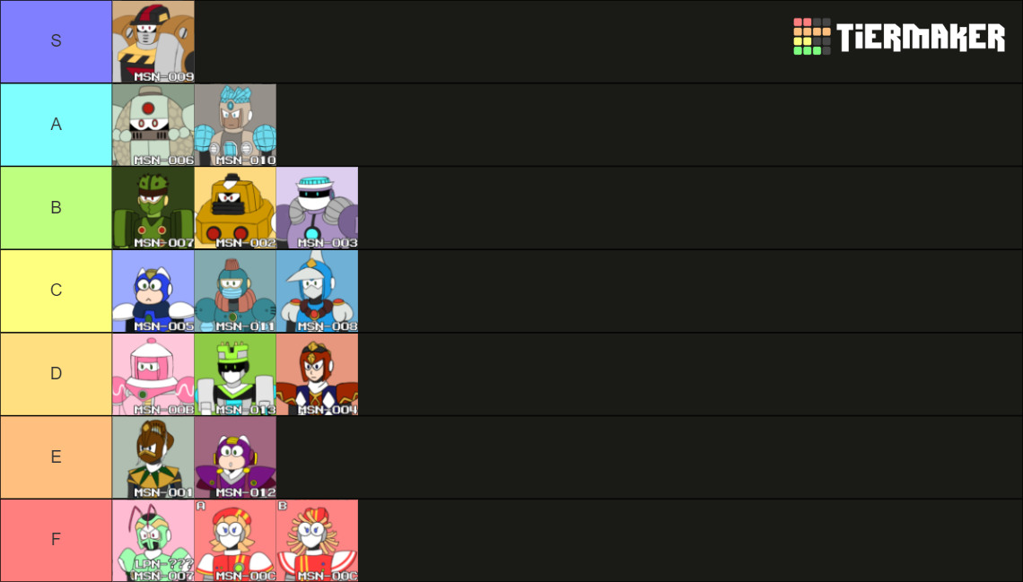 MSN's robotmaster Tier List (Community Rankings) - TierMaker