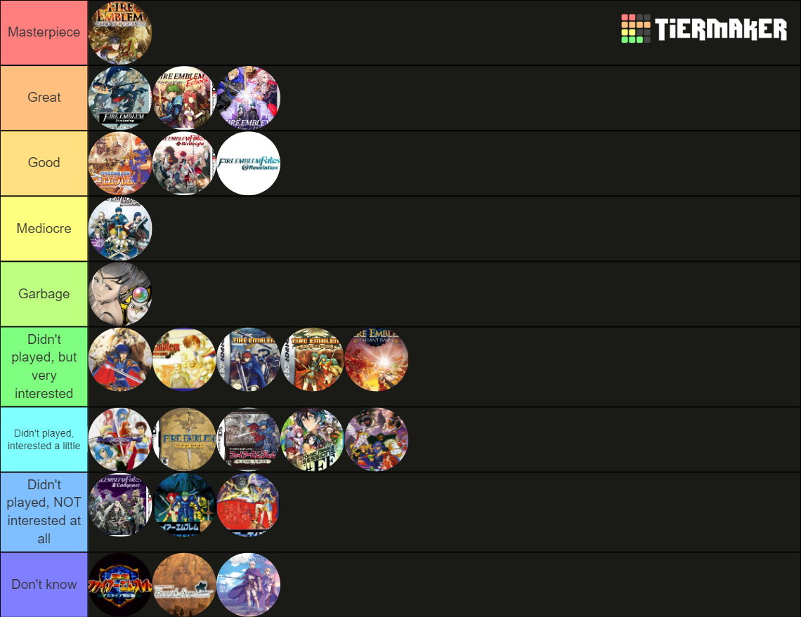 Ultimate Fire Emblem Games (2019) Tier List (Community Rankings ...