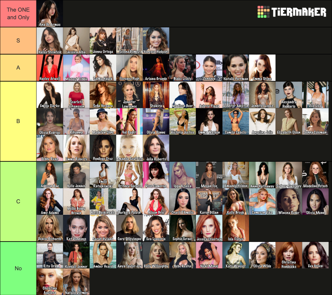 Rank Female Celebs Tier List (Community Rankings) - TierMaker
