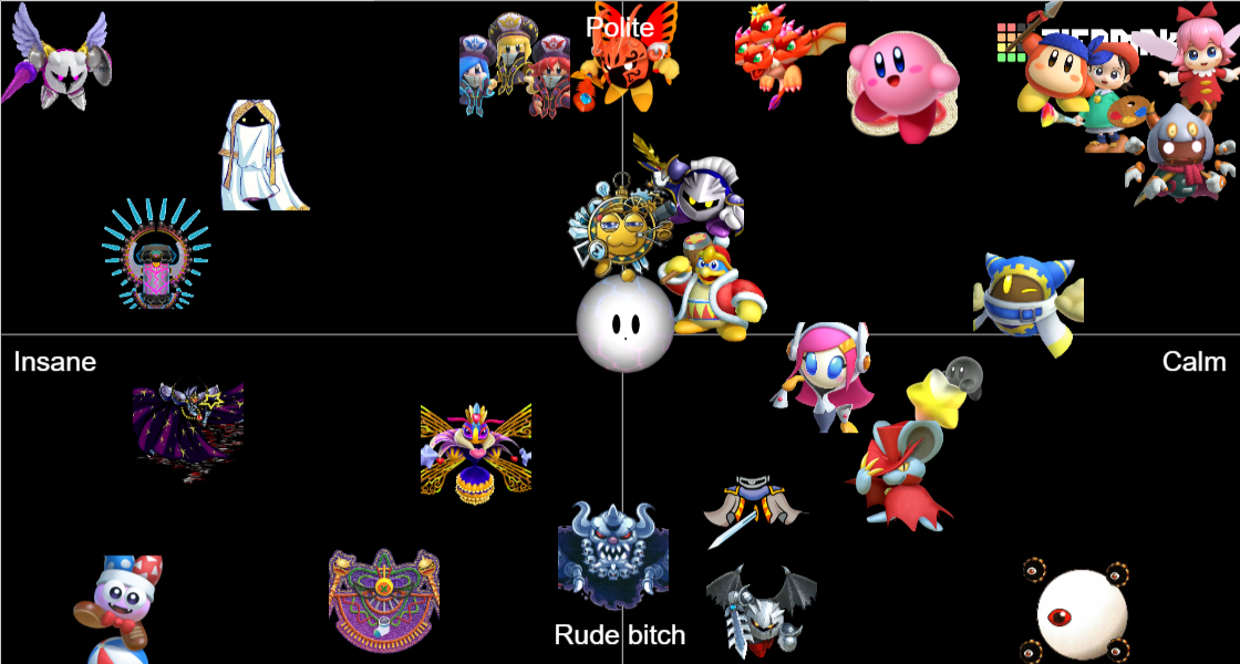Kirby Characters Tier List (Community Rankings) - TierMaker