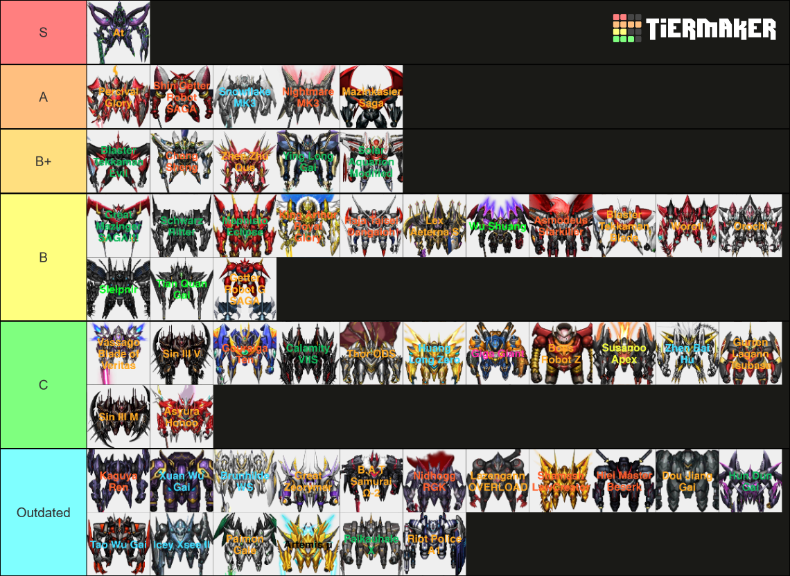 Iron Saga Mecha PVP Tierlist 3.0 Tier List (Community Rankings) - TierMaker Iron Saga Mecha PVP Tierlist 3.0 Tier List (Community Rankings) - TierMaker