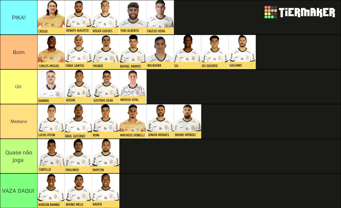 Elenco do Corinthians para 2023 Tier List (Community Rankings) - TierMaker