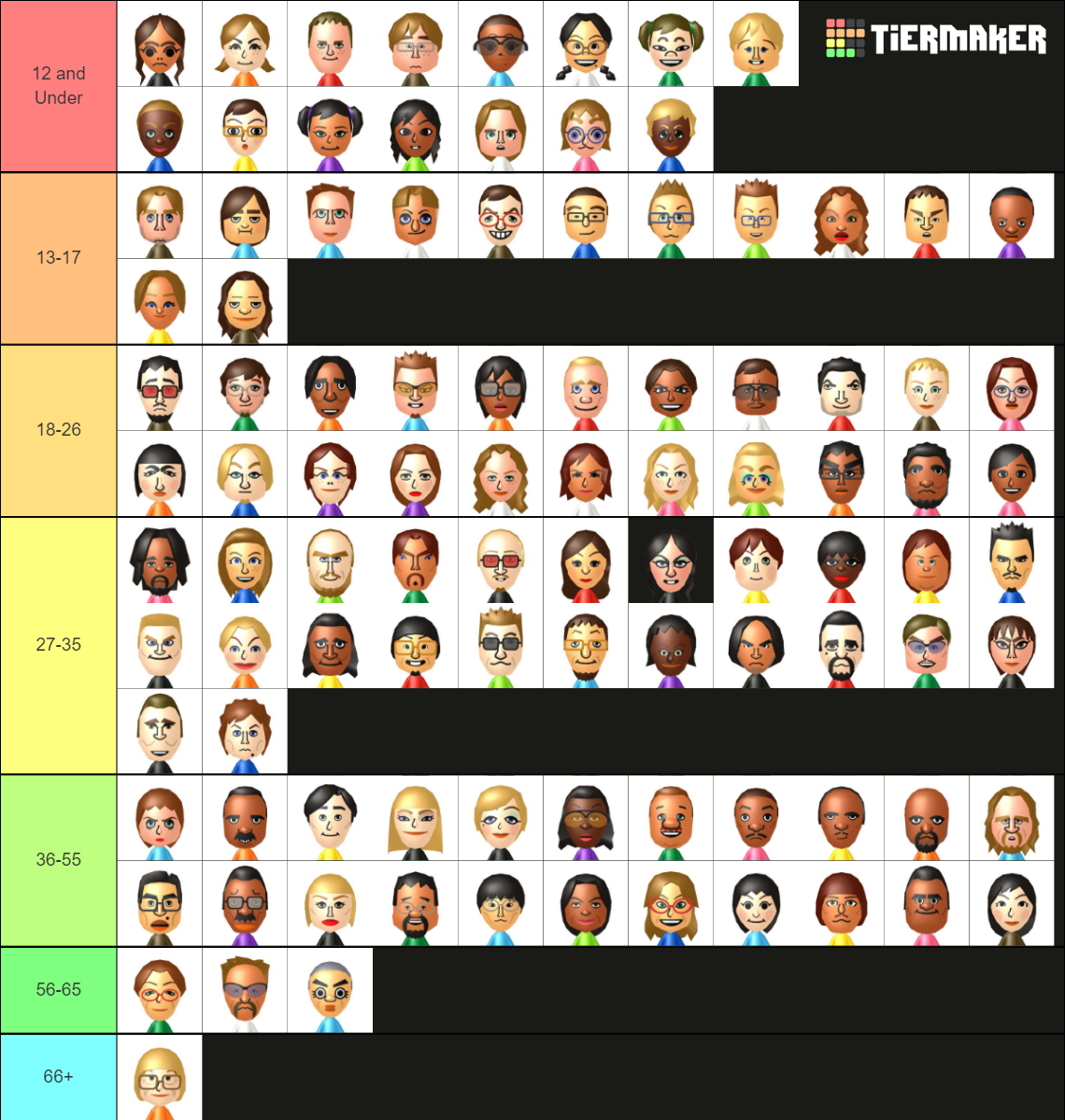 Wii Sports Resort Mii Ages Tier List (Community Rankings) - TierMaker