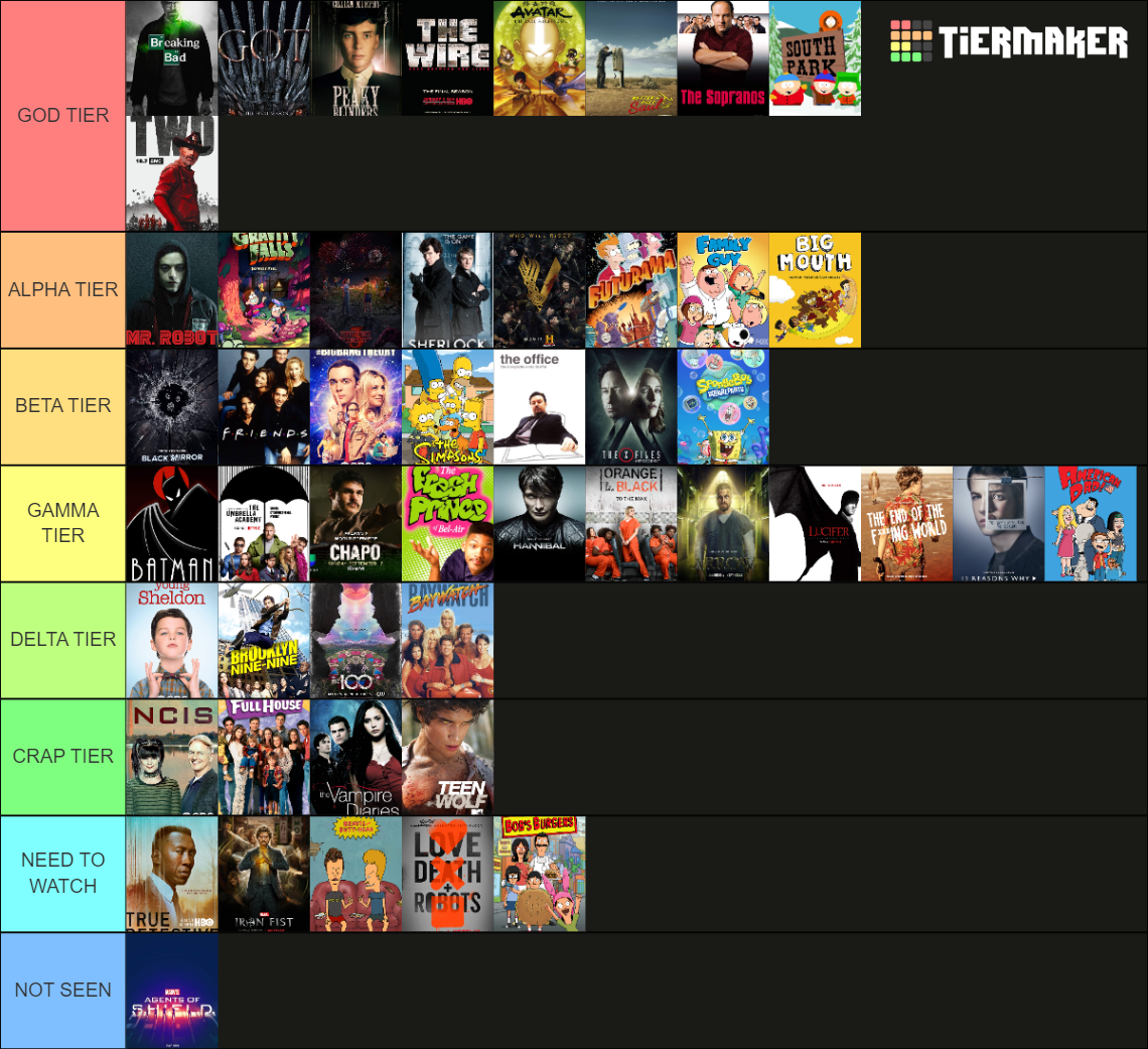 250 Best TV Shows of All Time Tier List (Community Rankings) - TierMaker