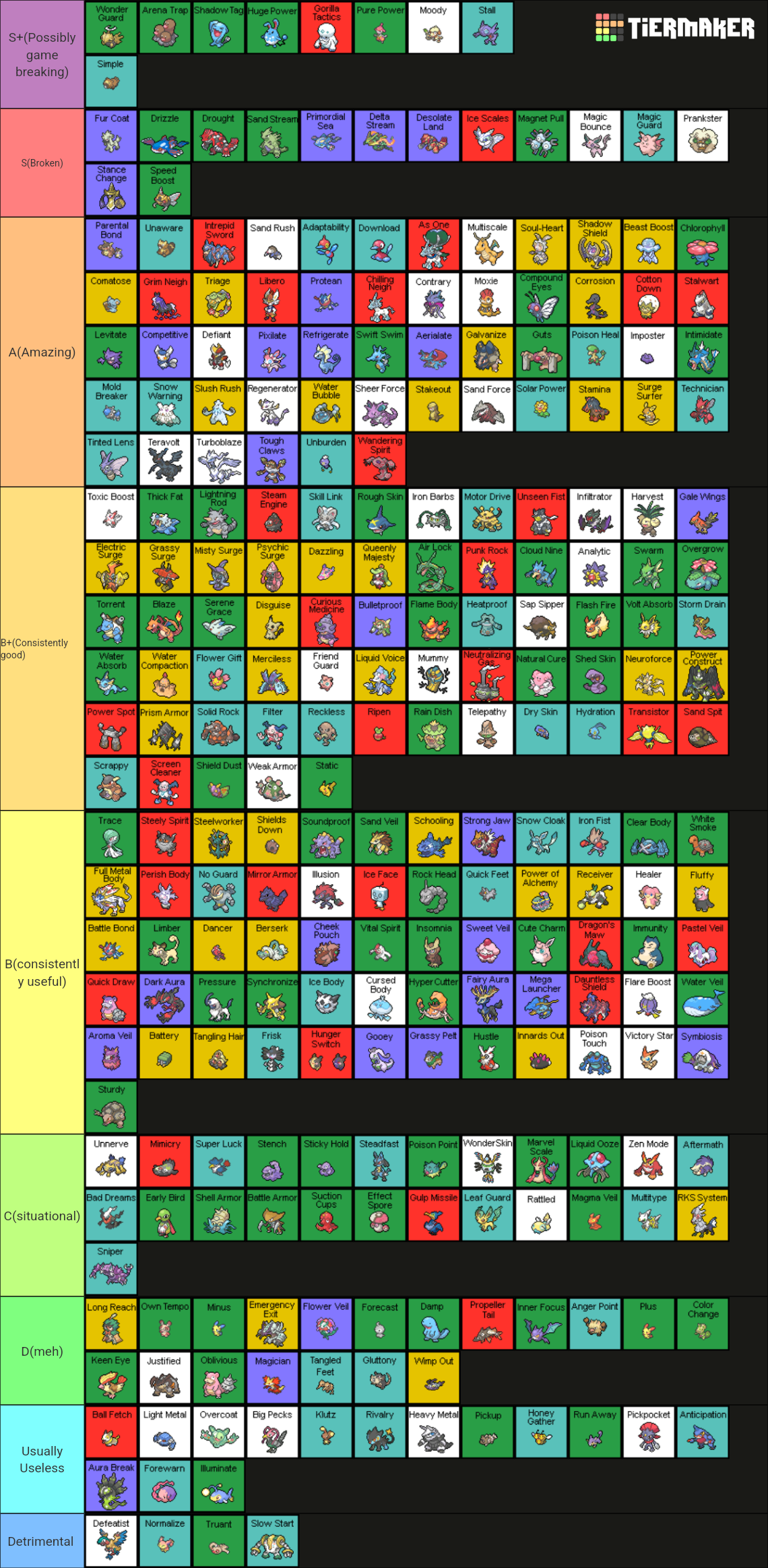 All Pokémon Abilities Tier List (Community Rankings) - TierMaker