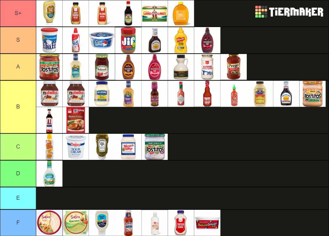 The ULTIMATE Condiment, Dip, and Sauce Ranker Tier List (Community ...