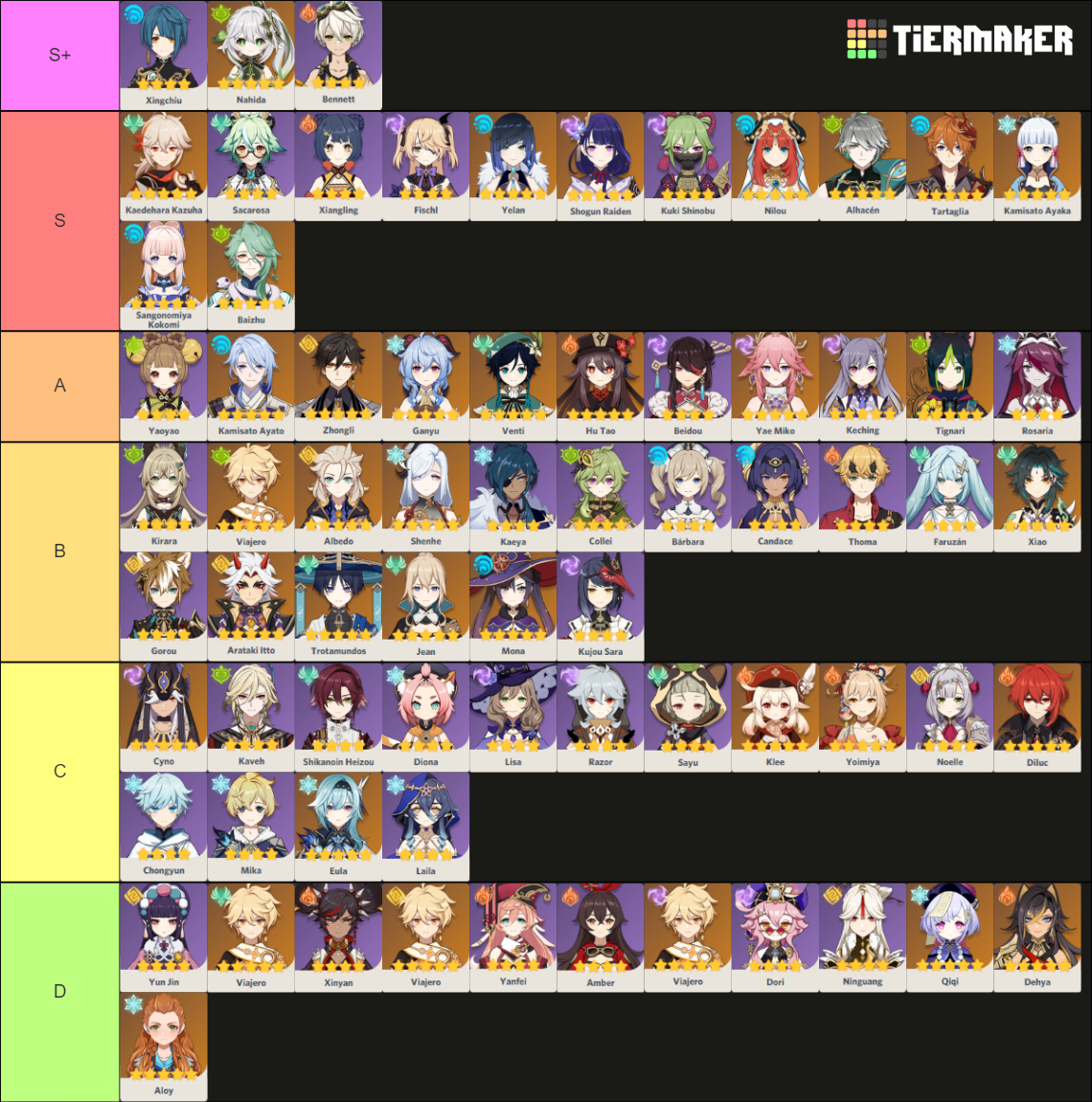 Genshin Impact [4.4] Personajes Tier List (Community Rankings) - TierMaker