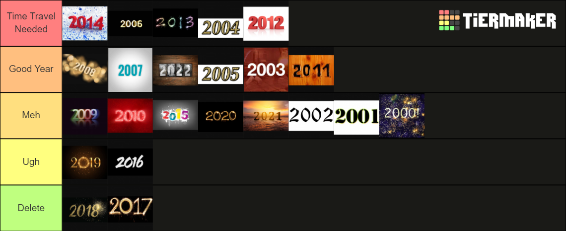 Ranking Years Tier List (Community Rankings) - TierMaker