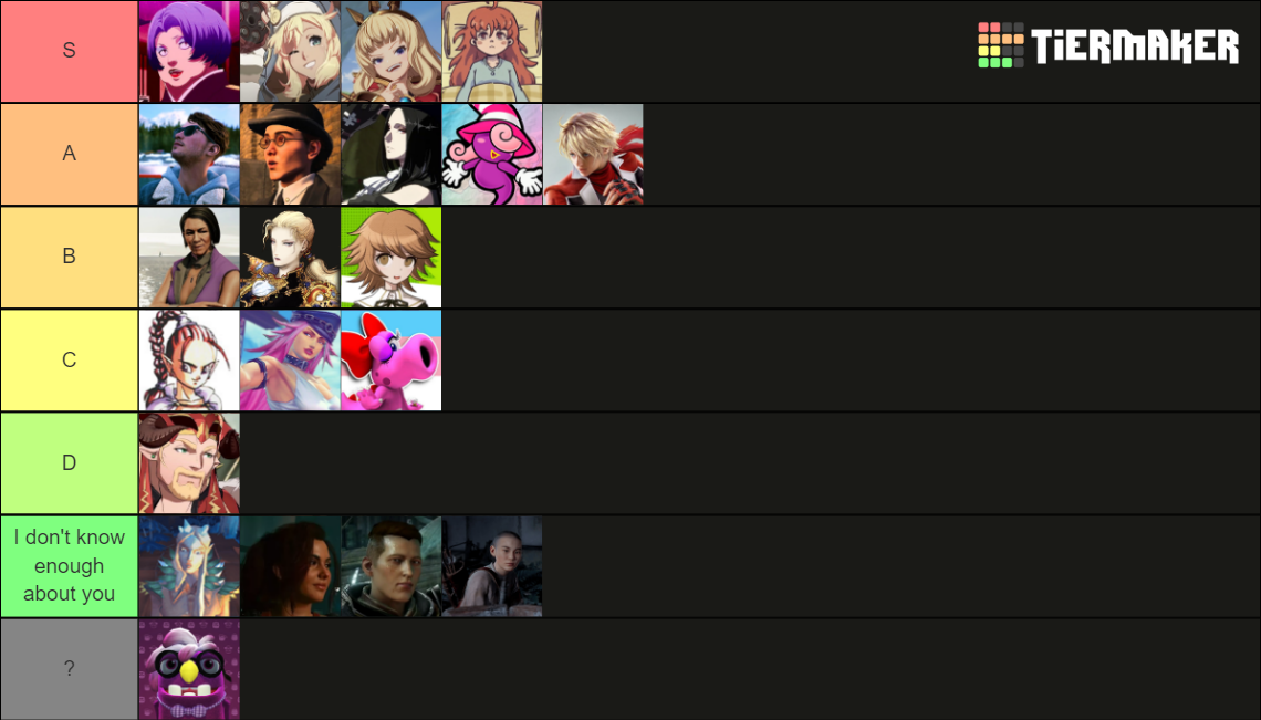 Trans characters in video games Tier List (Community Rankings) - TierMaker