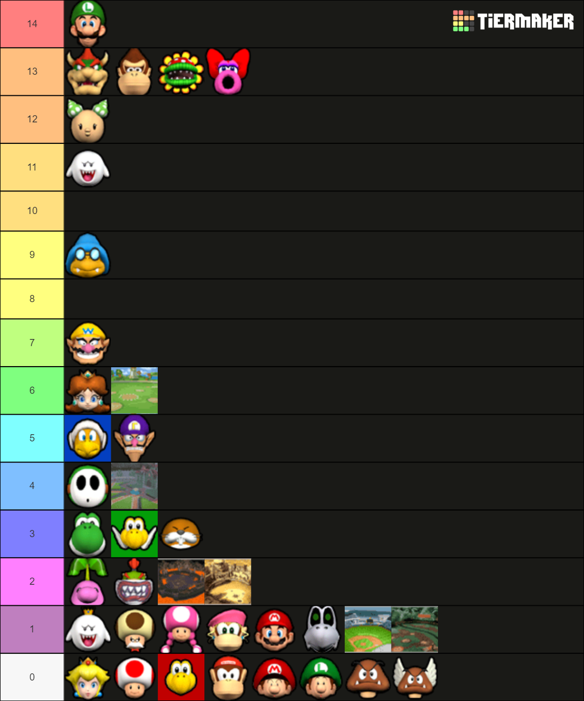 Netplay Classic Template Tier List (Community Rankings) - TierMaker