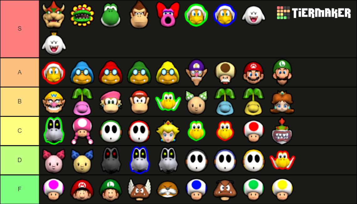 Mario Superstar Baseball - All Characters Tier List (Community Rankings ...