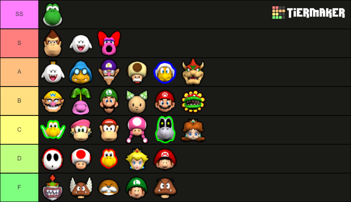 Mario Superstar Baseball - All Characters Tier List (Community Rankings ...