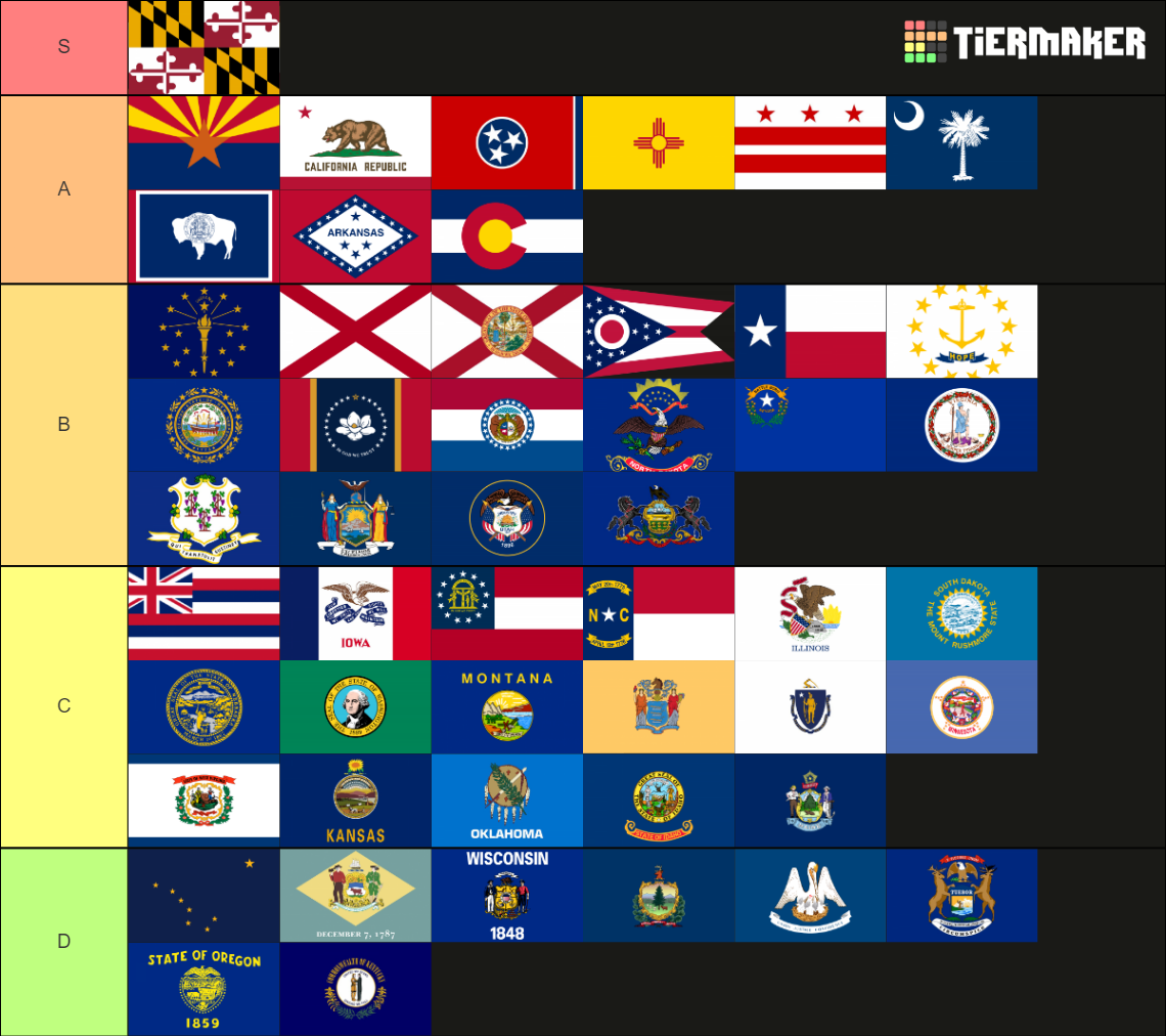 U.S State Flags(and the U.S Capitals Flag) ranked Tier List (Community ...