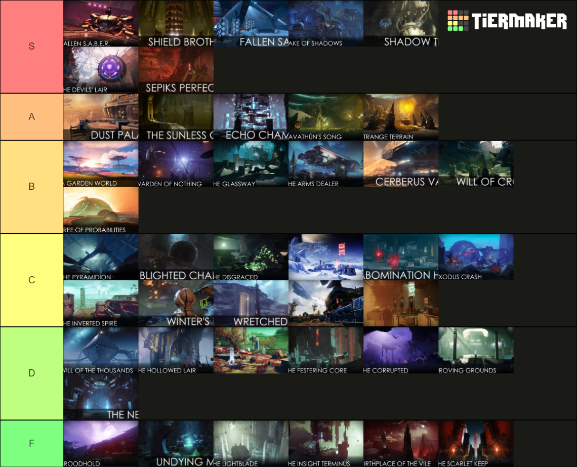 Destiny 1 & Destiny 2 Strikes Tier List (Community Rankings) - TierMaker