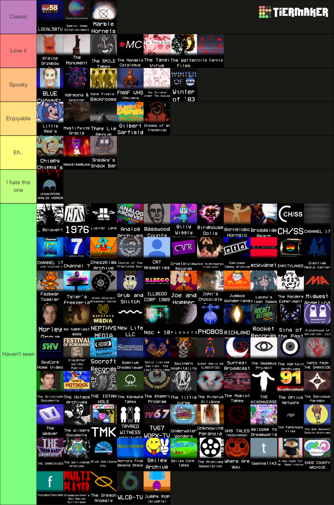 The Ultimate Internet Horror Series/Videos Tier List (Community ...