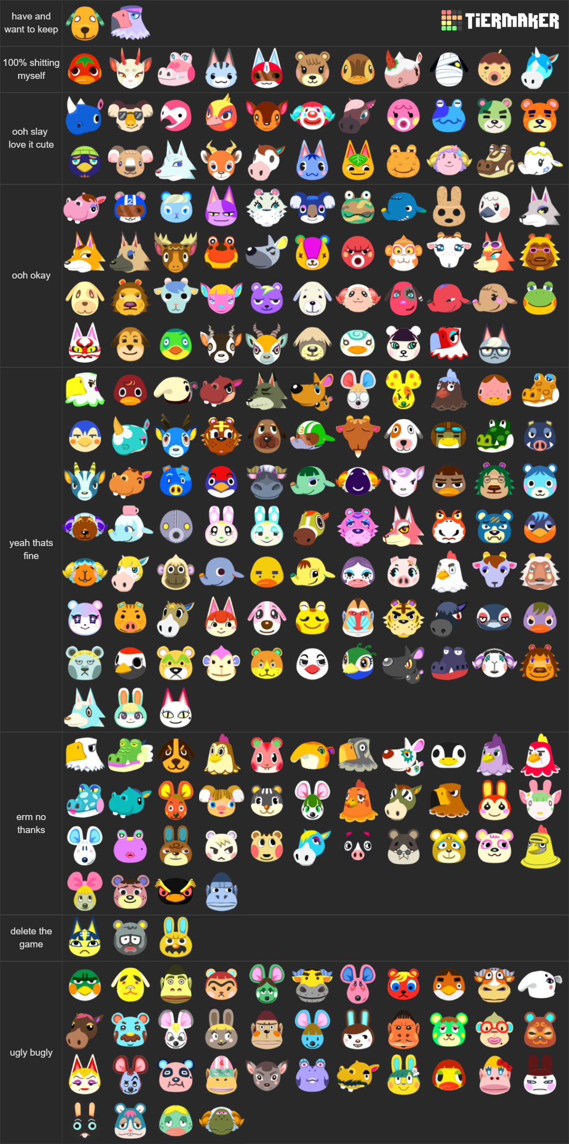 ALL Animal Crossing New Horizons Villagers as of 2.0 (Icons) Tier List ...