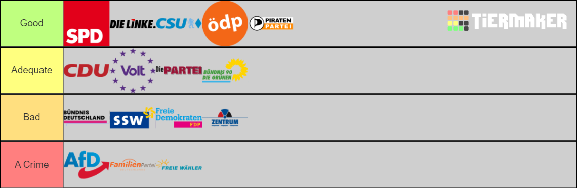 German political party (or party logo) Tier List (Community Rankings ...