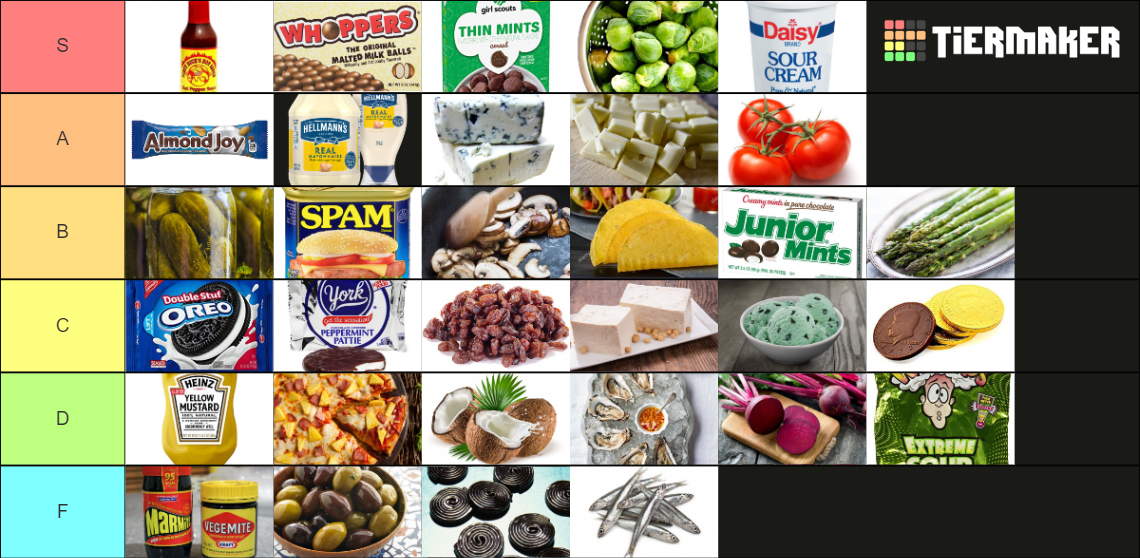 Controversial Foods Tier List (Community Rankings) - TierMaker