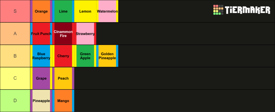 Jolly Rancher Flavors Tier List (Community Rankings) - TierMaker