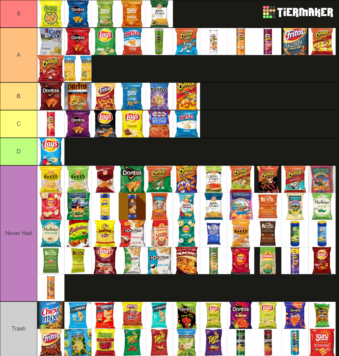 DEFINITIVE CHIPS LIST (97 CHIPS) Tier List (Community Rankings) - TierMaker