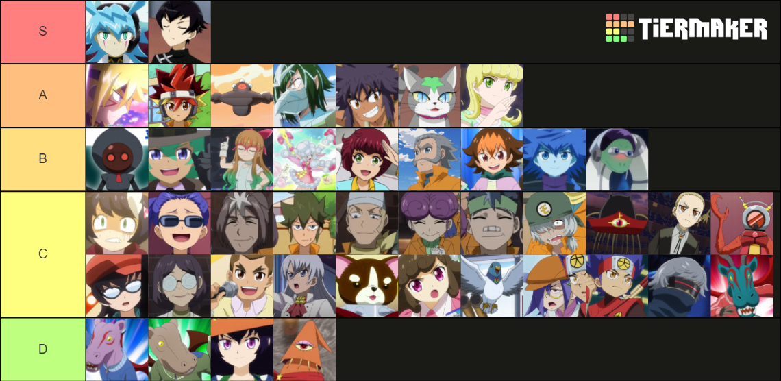 Yugioh Go Rush!! Characters Tier List (Community Rankings) - TierMaker