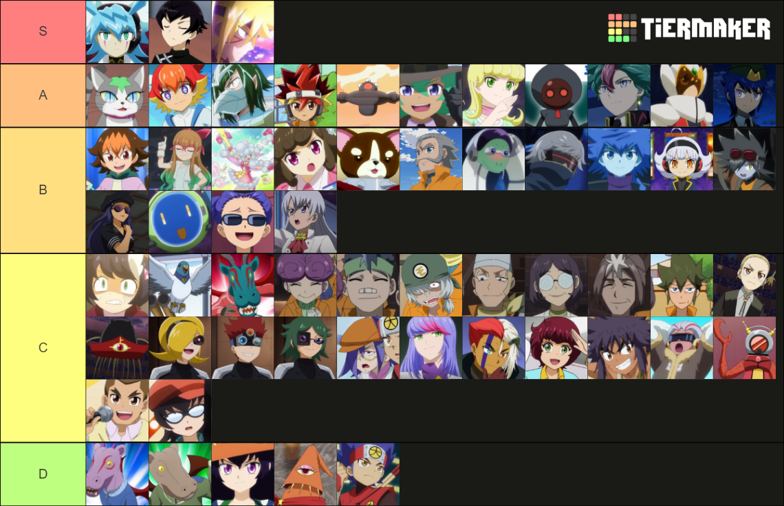 Yugioh Go Rush!! Characters Tier List (Community Rankings) - TierMaker