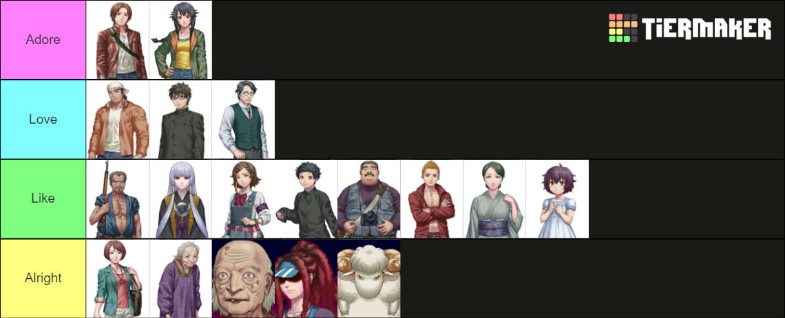 Raging Loop characters Tier List (Community Rankings) - TierMaker