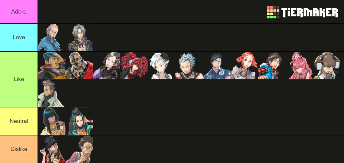 Zero Escape Characters RANKED Tier List (Community Rankings) - TierMaker
