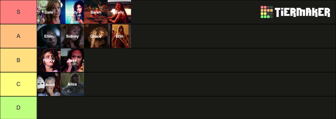 Final Girls Tier List (Community Rankings) - TierMaker