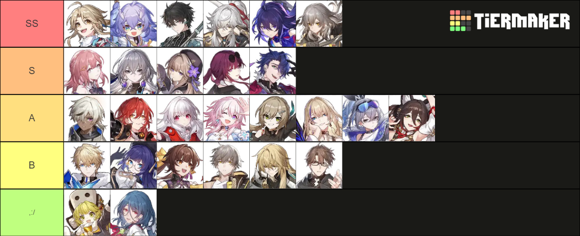 Honkai Star Rail (Final CBT) Tier List (Community Rankings) - TierMaker