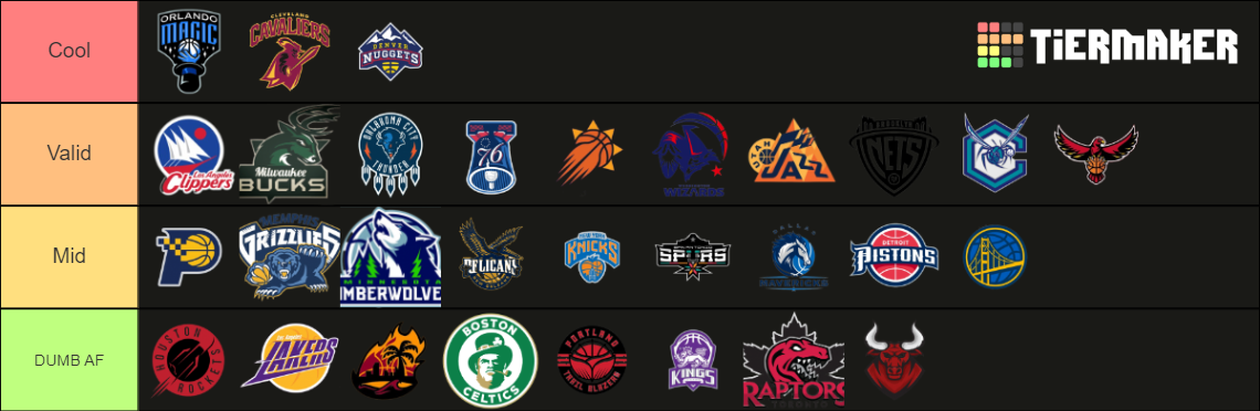NBA Concept Logos Tier List (Community Rankings) - TierMaker