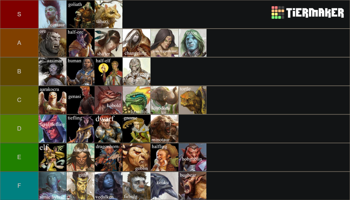 D&D 5e Races Tier List (Community Rankings) - TierMaker