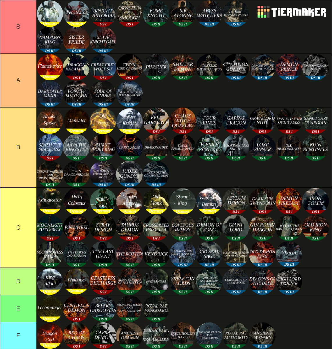 All Fromsoft Souls Games Bosses Tier List (Community Rankings) - TierMaker All Fromsoft Souls Games Bosses Tier List (Community Rankings) - TierMaker