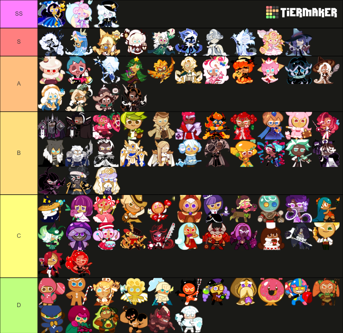 Cookie Run Kingdom Attractiveness Tier List Community Rankings