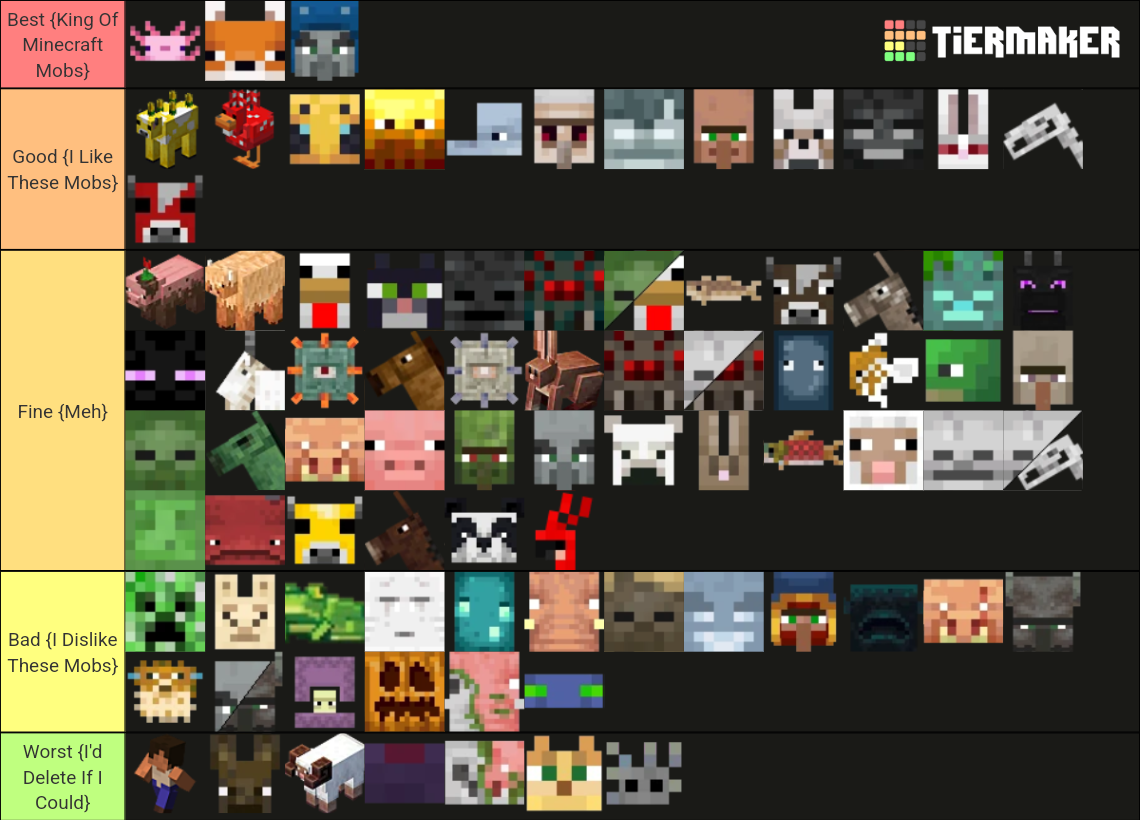 Minecraft {Mob } 1.17 {Mobs} + Minecraft Earth Mobs Tier List ...