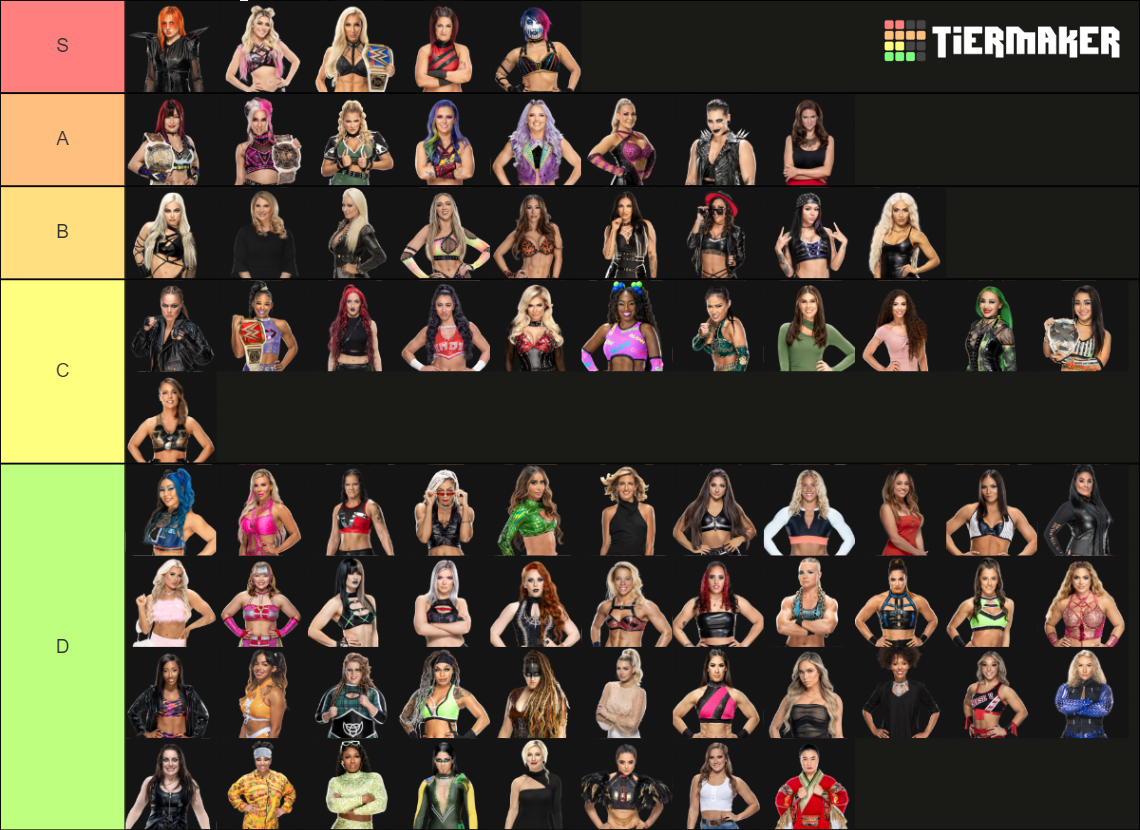 WWE SUPERSTARS (05/19/23) Tier List (Community Rankings) - TierMaker